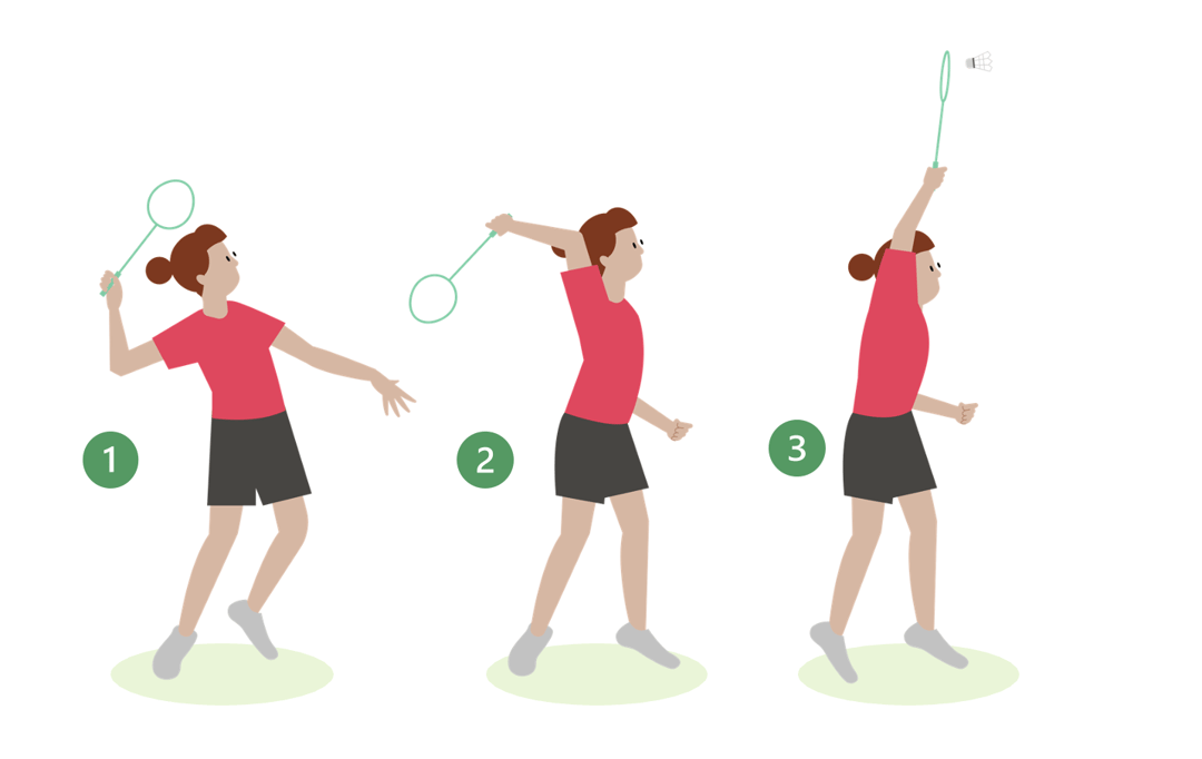 Badminton Smash Sequence - Download PDF | The PE Hub