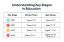 The National Curriculum for PE KS1 & KS2 | The PE Hub