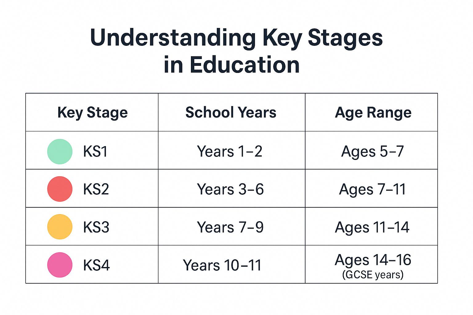 The National Curriculum for PE KS1 & KS2 | The PE Hub