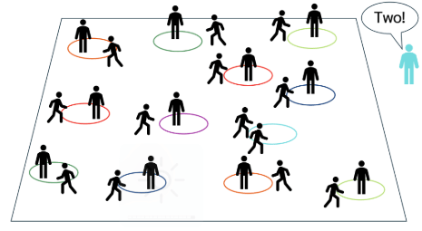 PE Lesson Plans Ideas for Reception. | The PE Hub