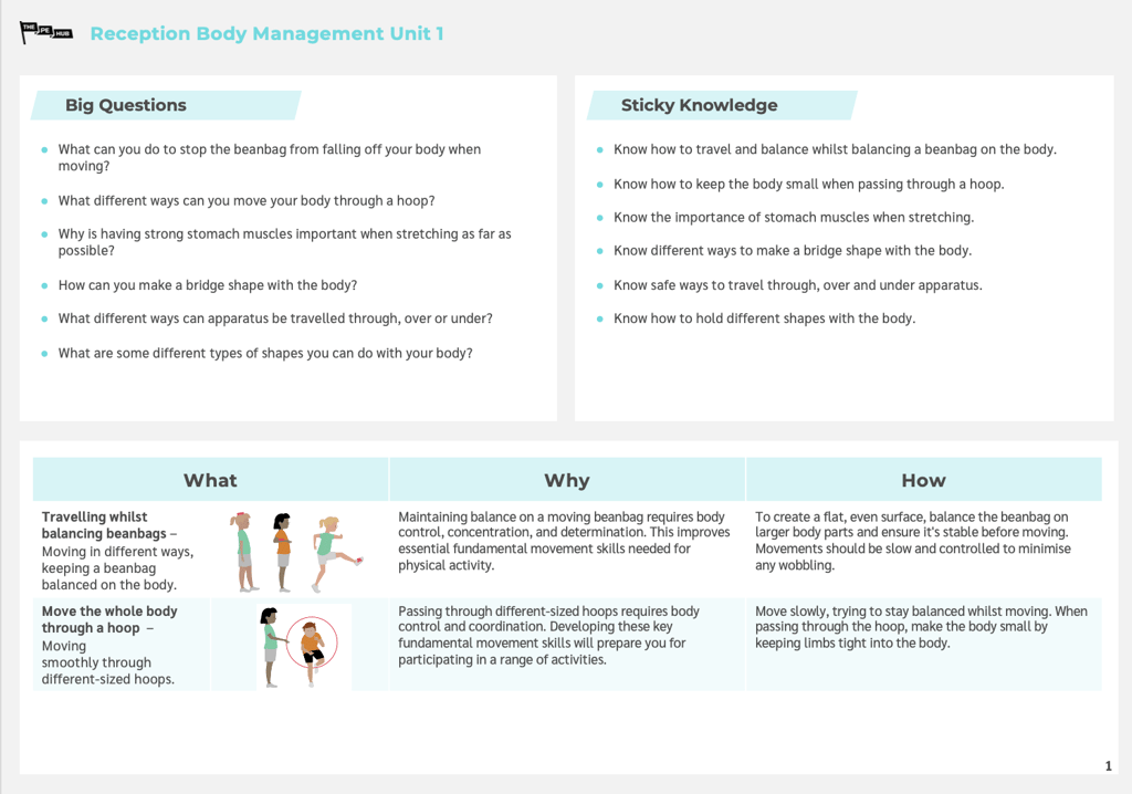 Reception Body Management-Download Resource PDF | The PE Hub