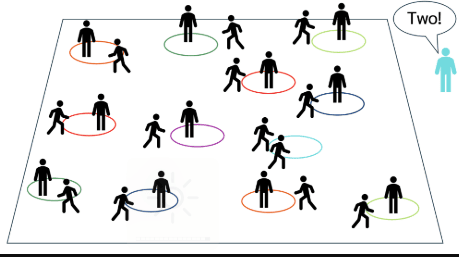 PE Lesson Plans Ideas for Reception. | The PE Hub