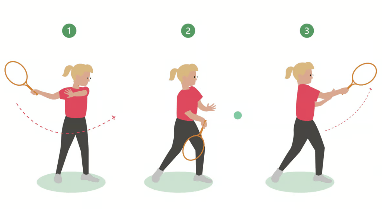 The PE Hub primary school tennis lesson plans | The PE Hub