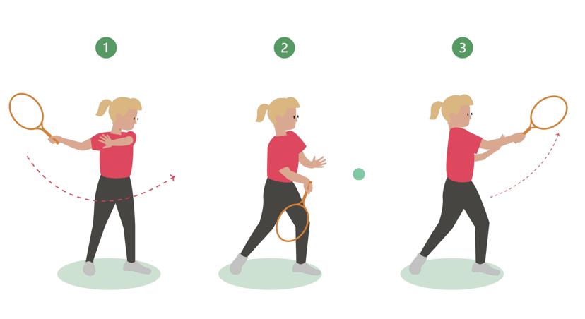 Tennis Forehand Shot Free Resource PDF | The PE Hub