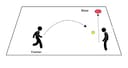 5 Fun Hand-Eye Coordination Games Primary PE | The PE Hub