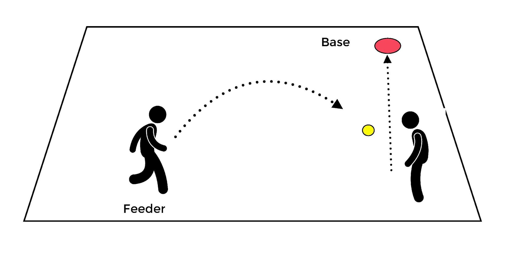 5 Fun Hand-Eye Coordination Games Primary PE | The PE Hub