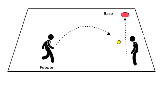 5 Fun Hand-Eye Coordination Games Primary PE | The PE Hub