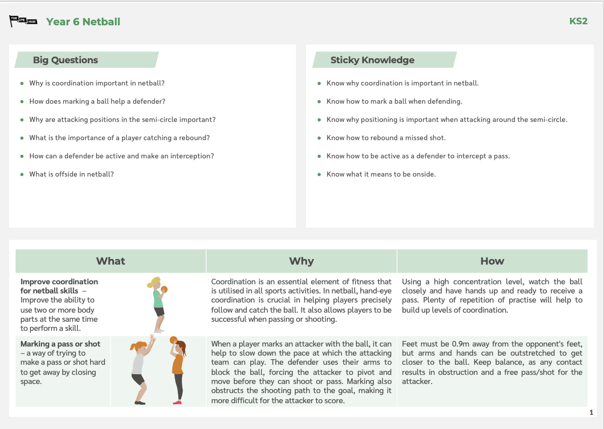 Year 6 Netball Knowledge Card - Free Resource | The PE Hub