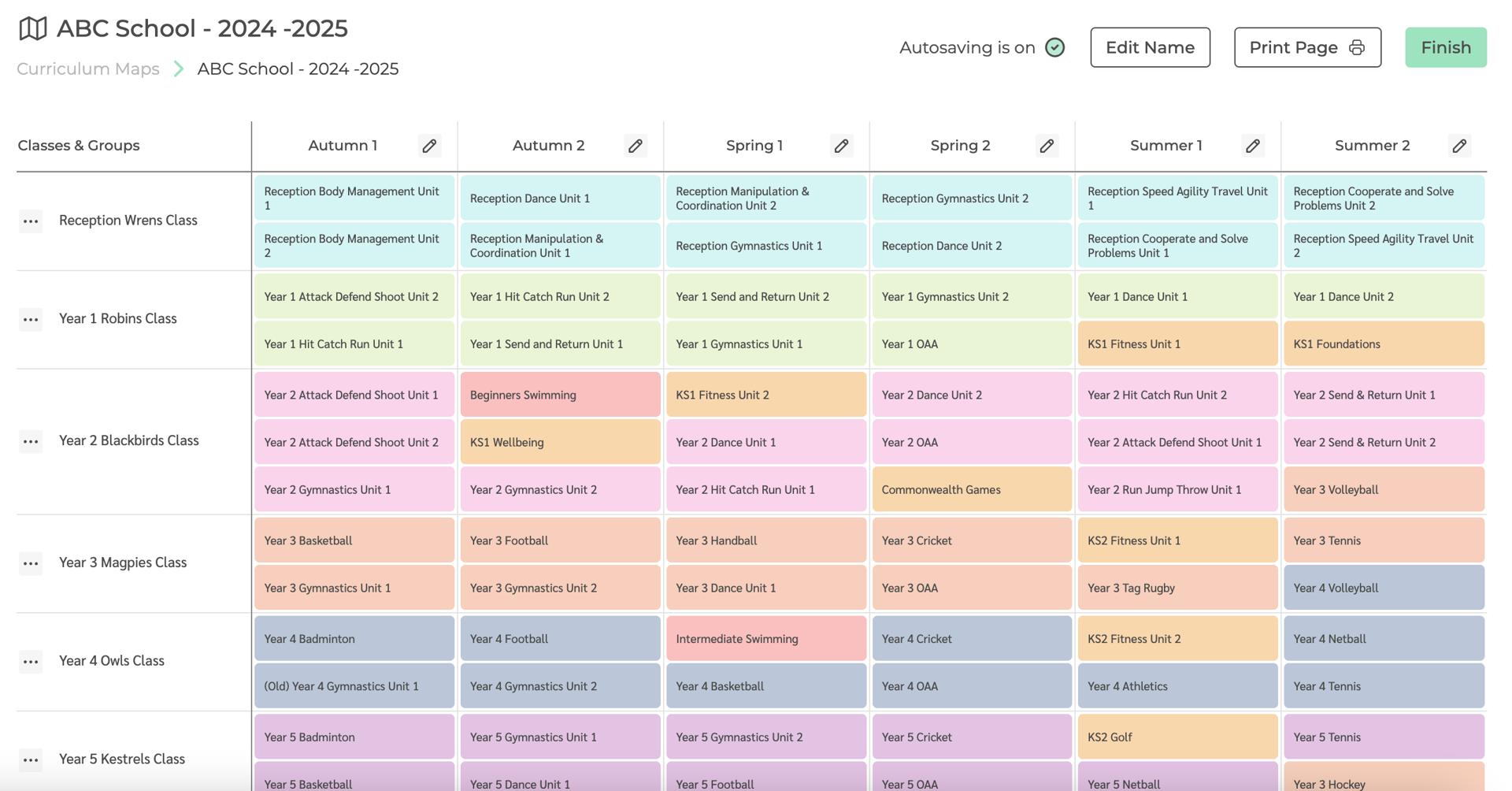 Complete Solution for Primary PE Planning | The PE Hub