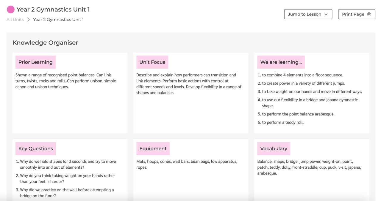 Complete Solution for Primary PE Planning | The PE Hub