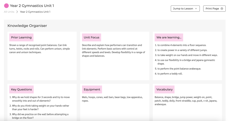 Complete Solution for Primary PE Planning | The PE Hub