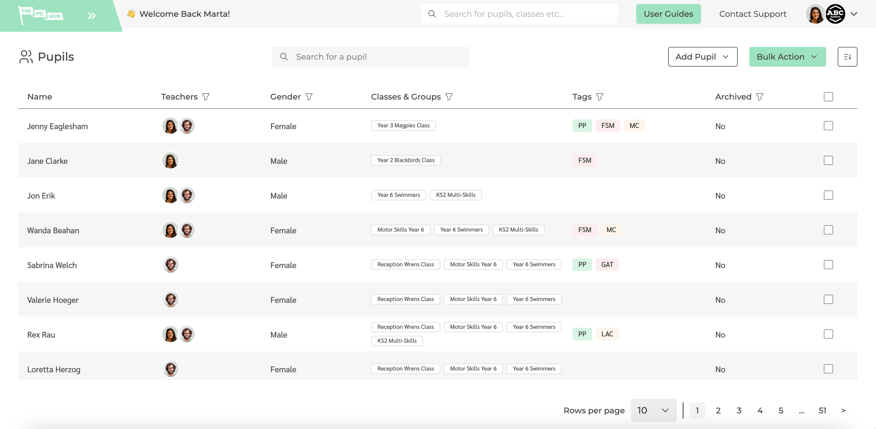 Pupil & Class Profiles | The PE Hub