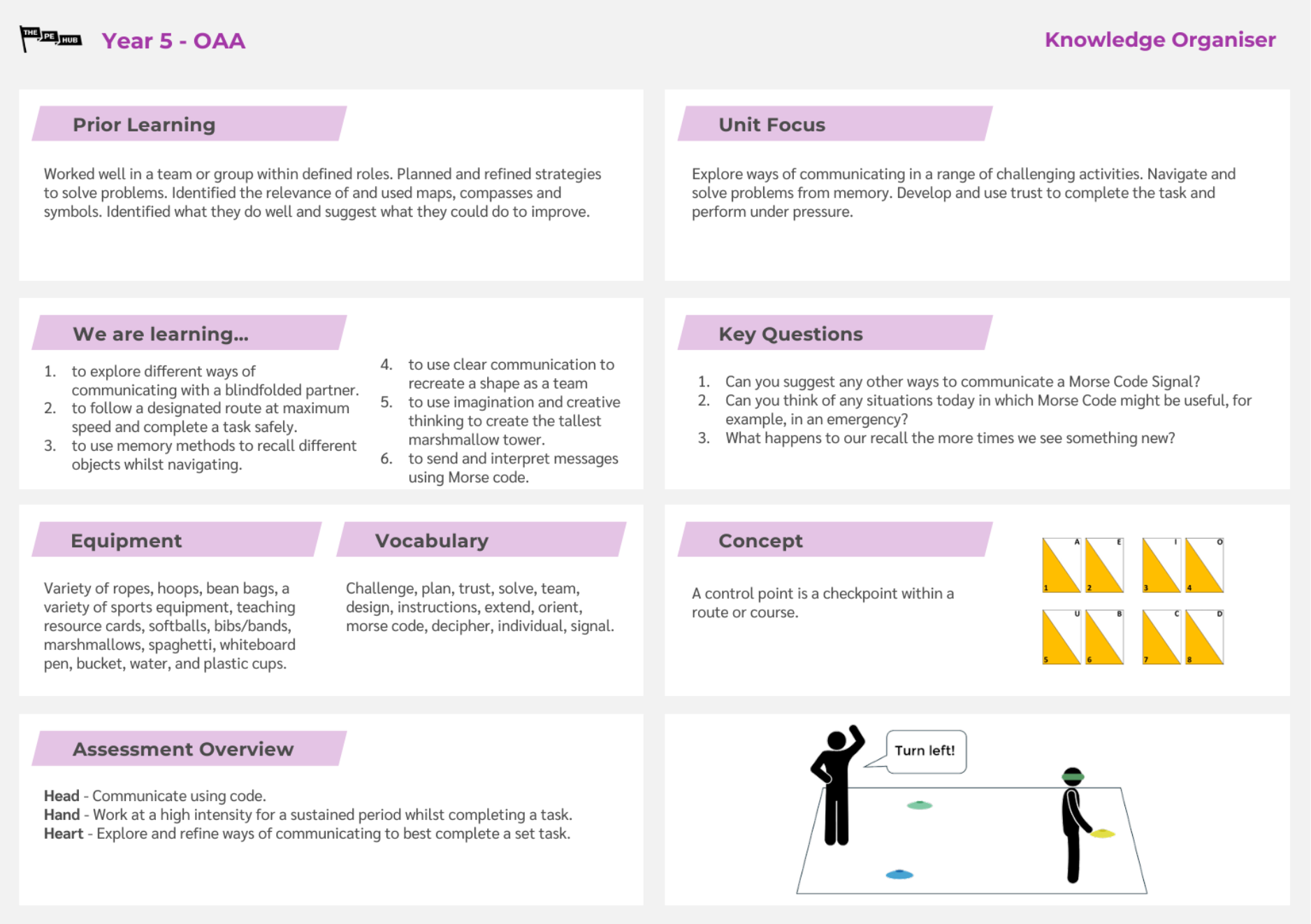 A Huge Range of Primary PE Lesson Plans | The PE Hub